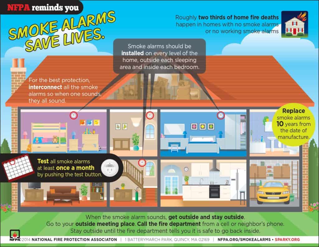 Smoke Alarms - North Whatcom Fire & Rescue